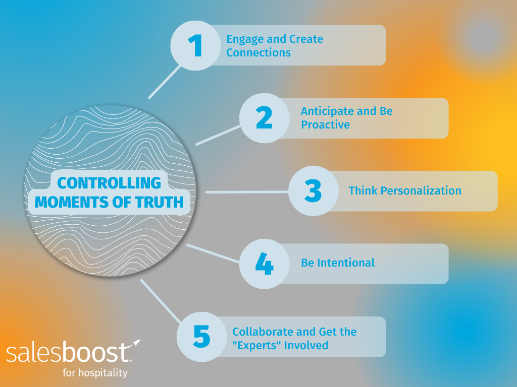 Controlling the Moments of Truth